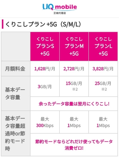 GEOmobile×UQmobile【期間限定】SIMのみ契約で最大20,000円相当還元！10月14日～10月16日まで | KEN