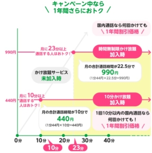 mineo 2023春 新サービス「マイそく」スーパーライト月額税込250円を発表！ | KEN