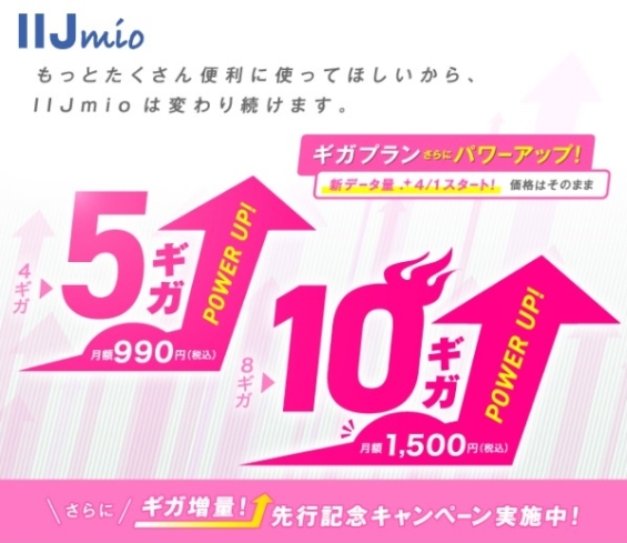 IIJmio「新データ量」で増量を発表！2023年4月1日スタート！ | KEN
