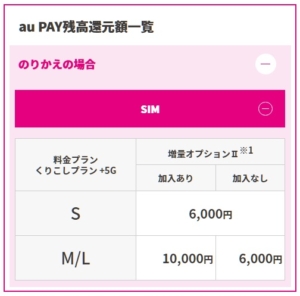 UQmobileオンラインショップで「SIMのりかえキャンペーン」2023年3月15日開始！ | KEN