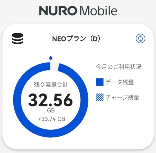 NUROモバイル「NEOプラン」「バリュープラス」「かけ放題プラン」2023年4月1日キャンペーンが継続！ | KEN