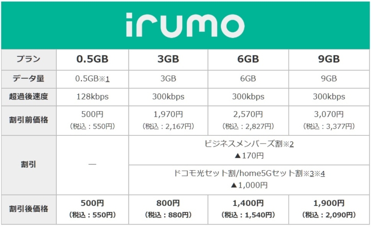 「NTT-X Store」は「OCNオンラインショップ」へ屋号を変更！「d払い」がおトク！ | KEN