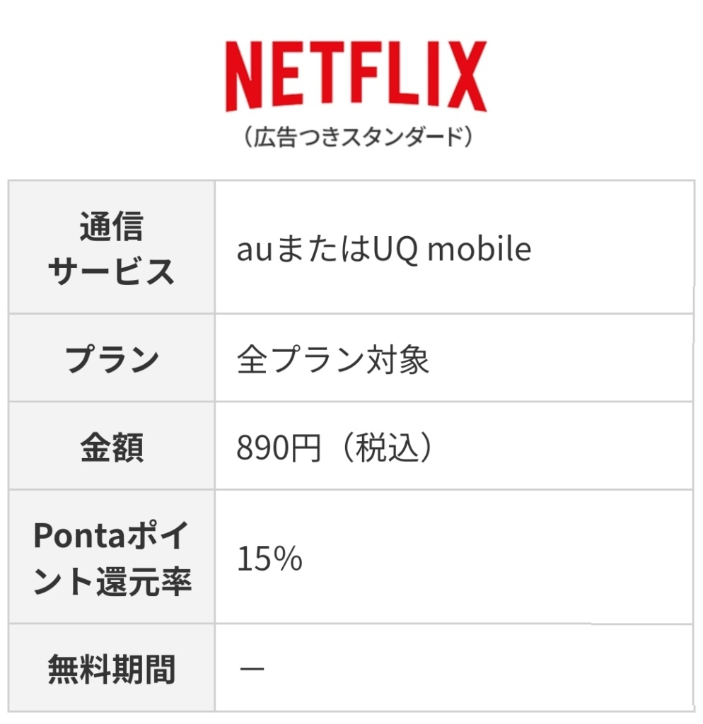 au/UQmobile×Ponta「サブスクぷらすポイント」2024年12月3日提供開始！ | KEN